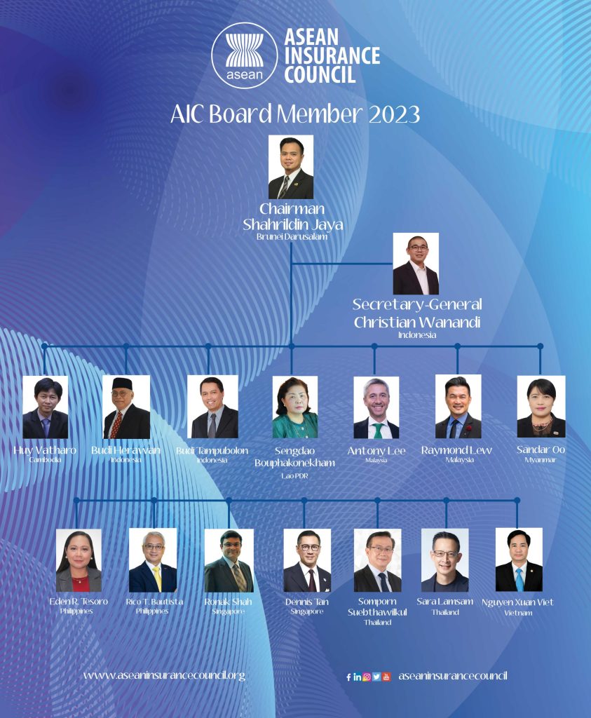 About AIC – Asean Insurance Council