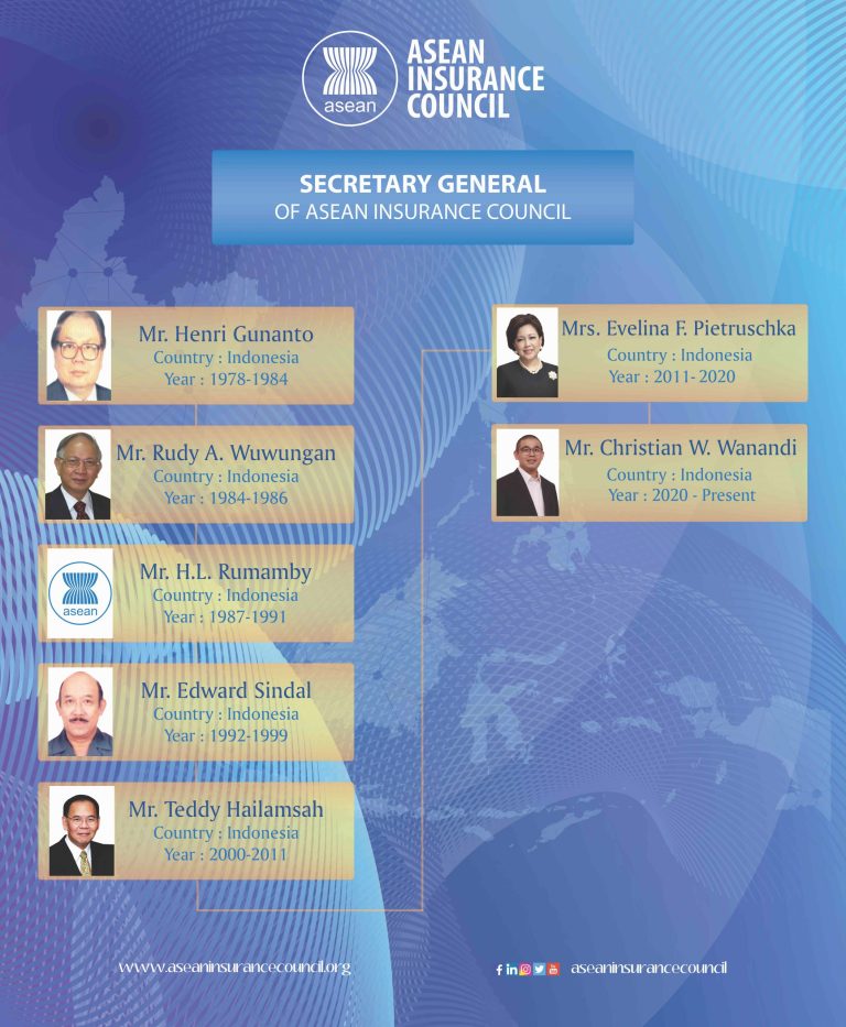 About AIC – Asean Insurance Council