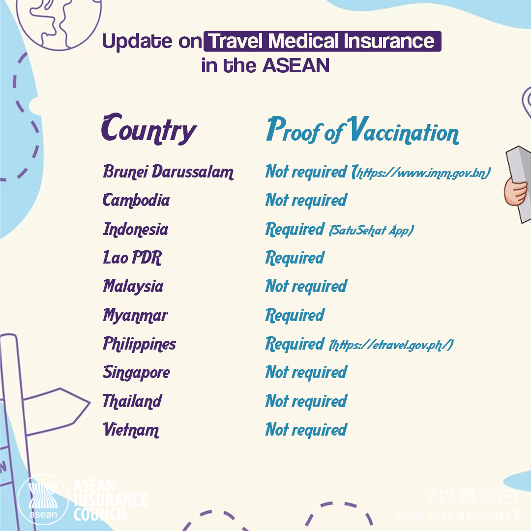 News – Asean Insurance Council