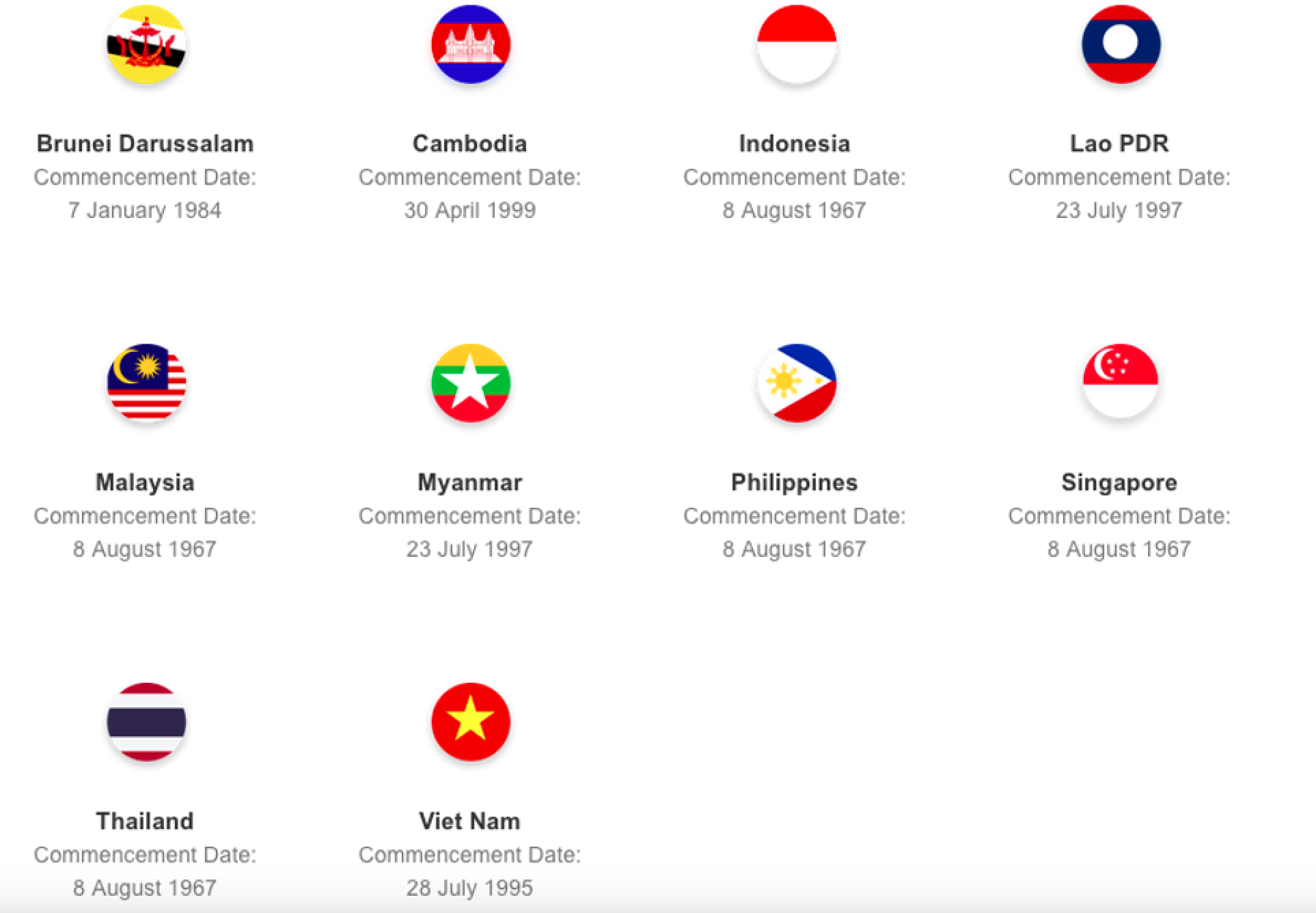 About Asean – Asean Insurance Council