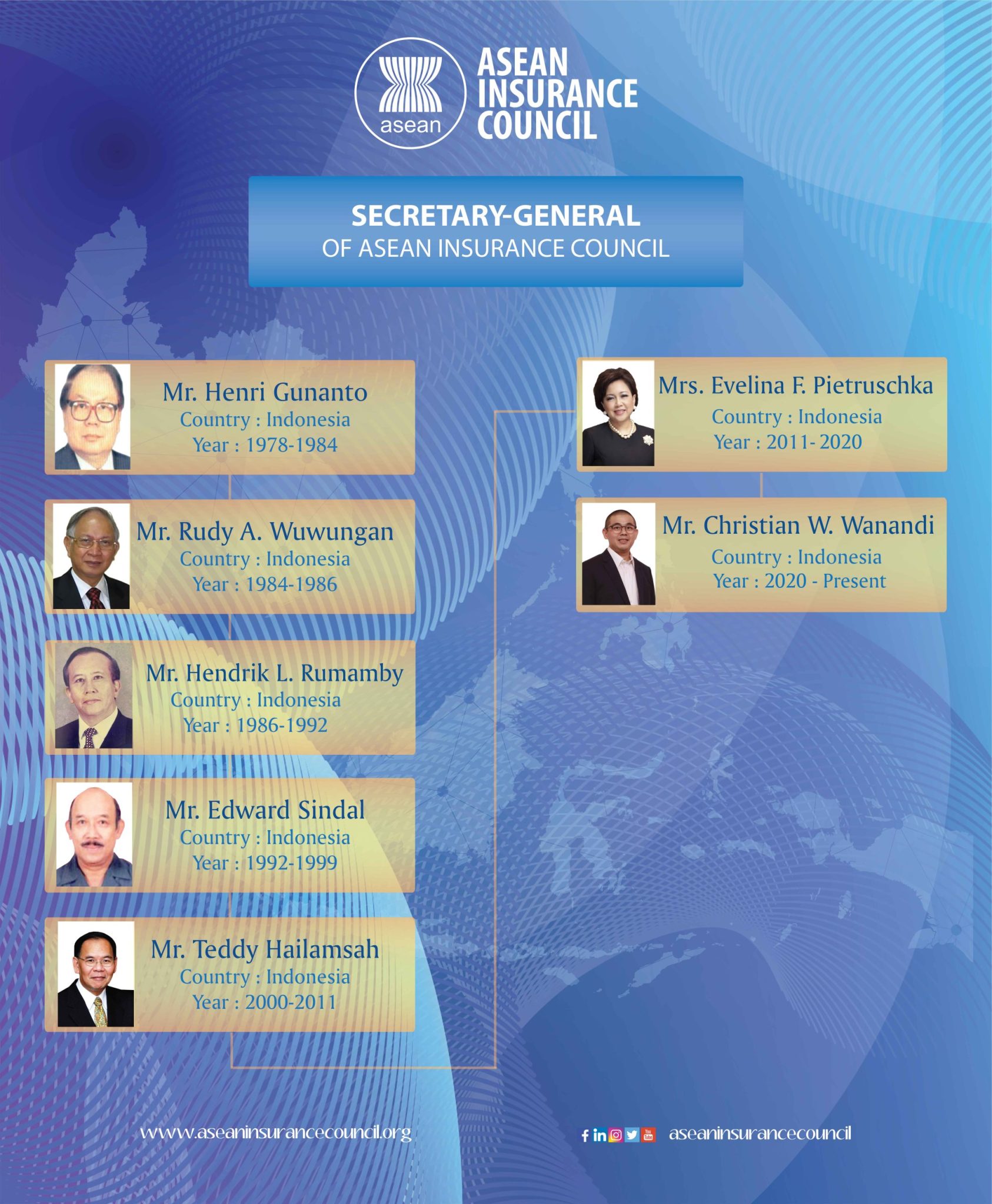About AIC – Asean Insurance Council